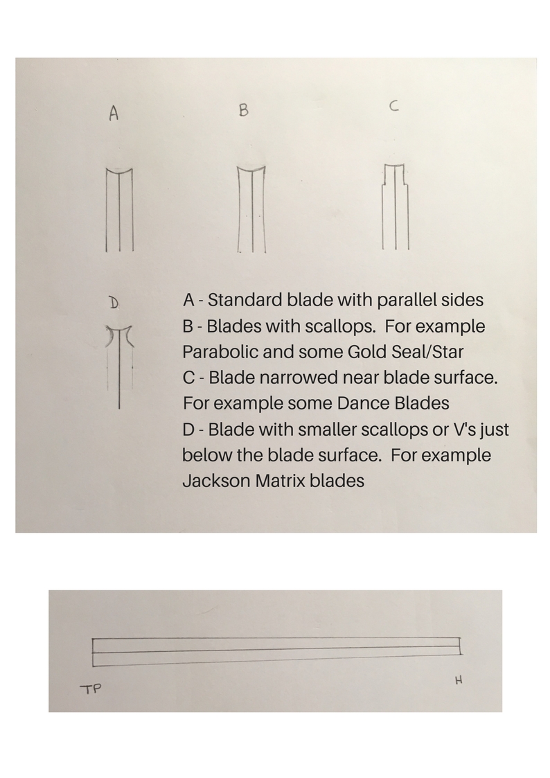 Blade information – HRPM Sharpening